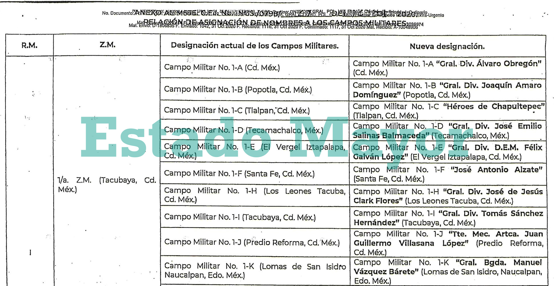 Cambia SEDENA nombres a sus campos militares en todo el país ...